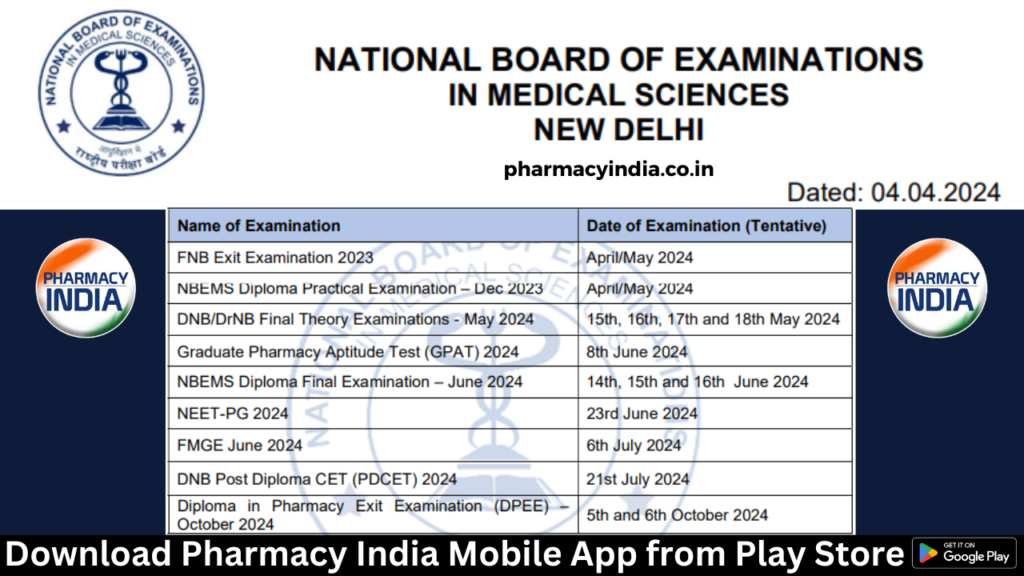 Pharmaceutical Chemistry MCQs based on DPEE D. Pharma 1st Year ...