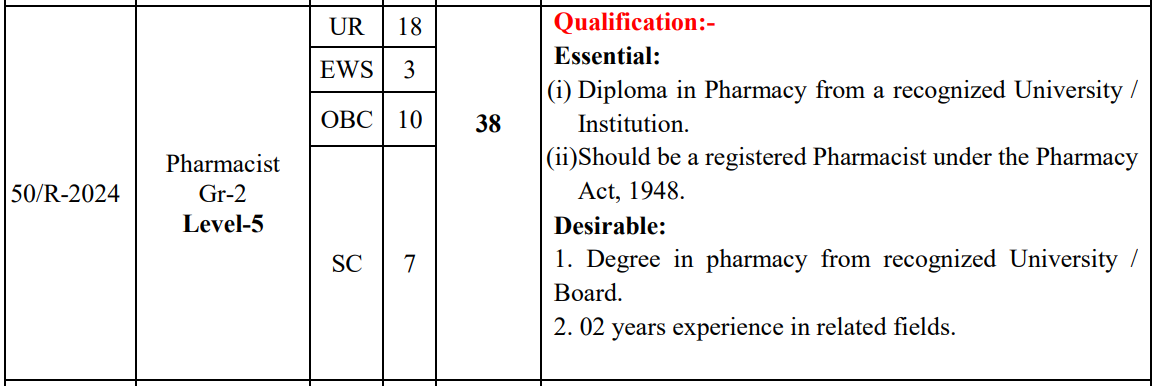 Pharmacist Grade-2 Recruitment 2024 KGMU (King George’s Medical ...